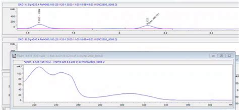 help identifying unknown peak from cbn conversion testing and