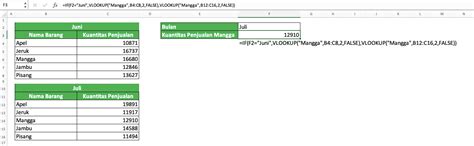 Fungsi Rumus IF Excel Kegunaan Contoh Dan Cara Menggunakan Compute Expert