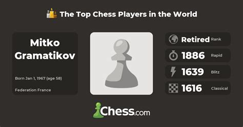 Mitko Gramatikov Top Chess Players