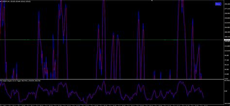 How Can I Make The Indicators Of Separate Windows Display Correctly On The Chart Window