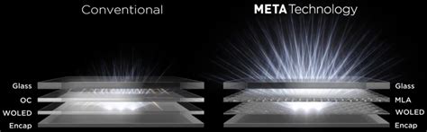 Des écrans OLED MLA pourrait arriver sur les iPhone