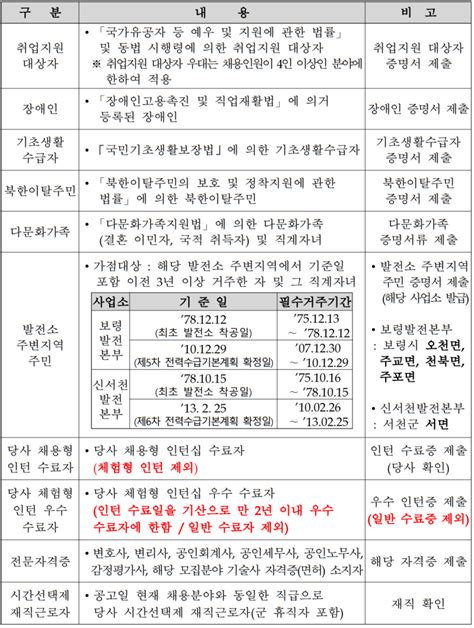 한국중부발전 채용공고 서류필기면접 경쟁률 및 자소서 항목ft연봉 네이버 블로그