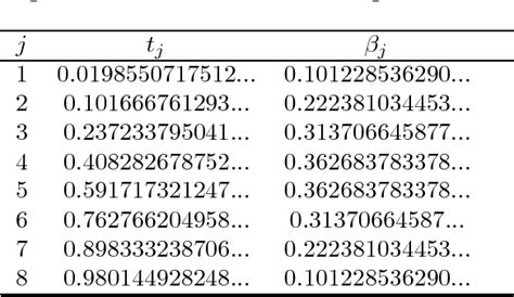 Table 1 From Sixth Order Newton Type Method For Solving System Of