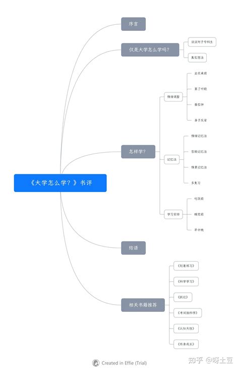 学习这件事——《大学怎么学》书评 知乎