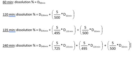 Dissolution Test Ir Calculation Forum Chromatography Software