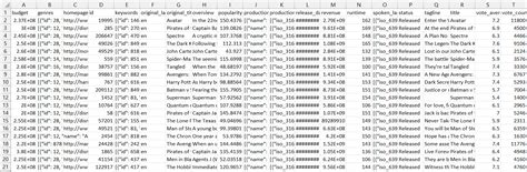 Solved Python Pandas Use This Dataset To Solve The