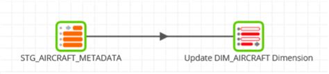Using Column Defaults With Matillion ETL For Snowflake