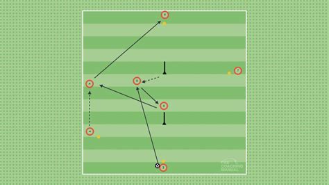 Defensive Third Using 6 8 To Build Out Part 2 The Coaching Manual