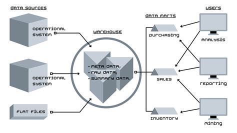 Major Challenges In Data Mining To Be Addressed In Financesonline Com