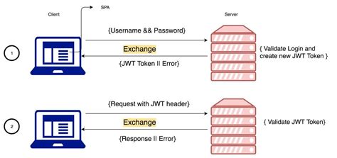 Prince Kumar On Linkedin Nodejs Backenddevelopment Jwt Security Secops