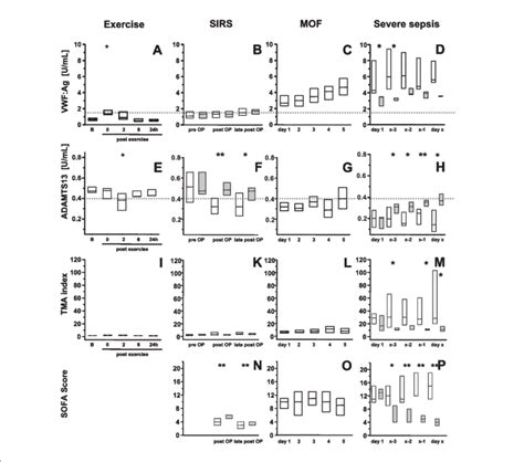 Laboratory And Clinical Findings Vwf Antigen Vwfag Adamts13