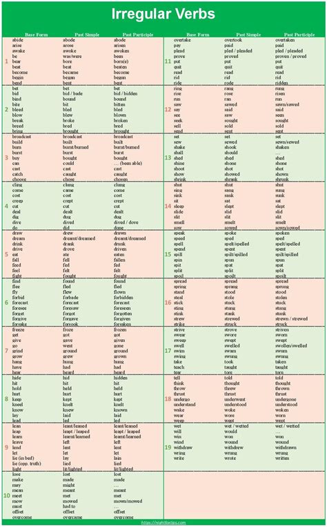 English Irregular Verbs Free Pdf To Download