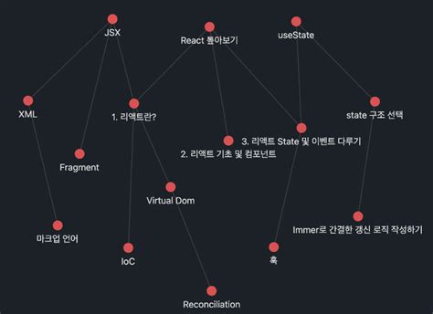 Nextjs 스타일링 방식 갈아타기 Emotion