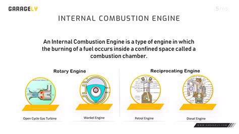 Engine Presentationpptx
