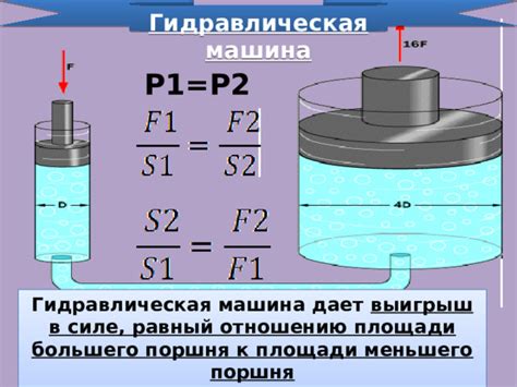 Презентация к уроку: Гидравлический пресс