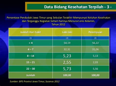 Menurut Data Badan Pusat Statistik Bps