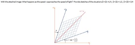 Solved With The Attached Image What Happens As The Speed V Chegg Com