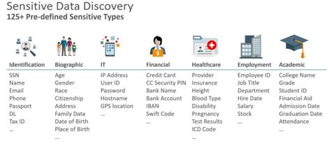 Oracle Data Safe Database Tutorials