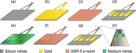 Schematic Representation Of The Steps Involved To Integrate Thermal Download Scientific Diagram