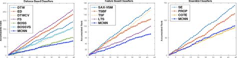 Figure 1 From Multi Scale Convolutional Neural Networks For Time Series
