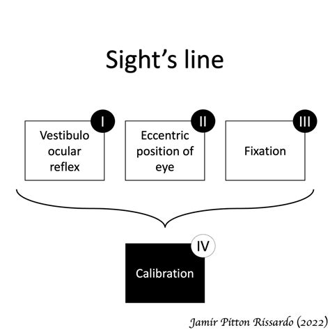 Nystagmus Series Part I Basic Principles “the Two Neuro Nystagmus Series Part I Basic Principles “the Two Neuro