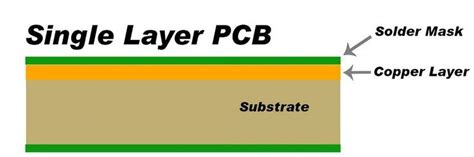 Led Pcb Board Design Expert Led Printed Circuit Boards Design Manufacturer