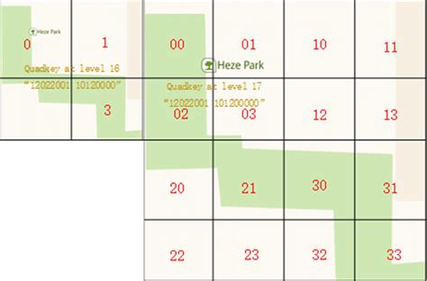 Hierarchical Mapping Gridding Based On Tile Map System Download