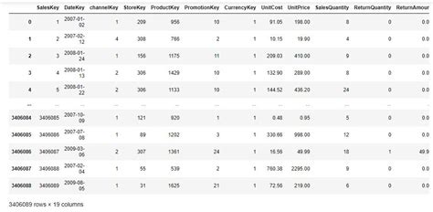Github Cristiannireispythonintegrarsql Integração Com Sql