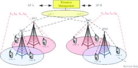 Cross Infrastructure Wireless Network Virtualization Download