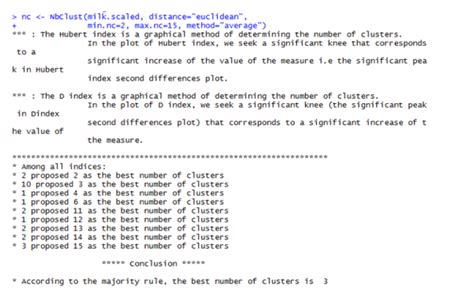 Step By Step Guide For Implementation Of Hierarchical Clustering In R