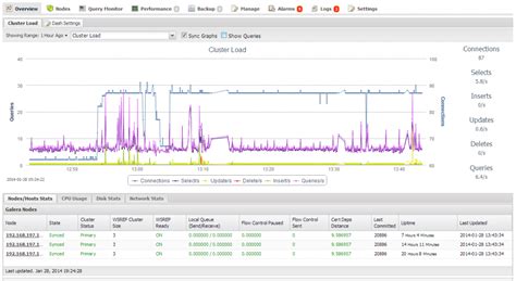 How To Cluster Liferay With Mysql Galera And Ceph For High Availability