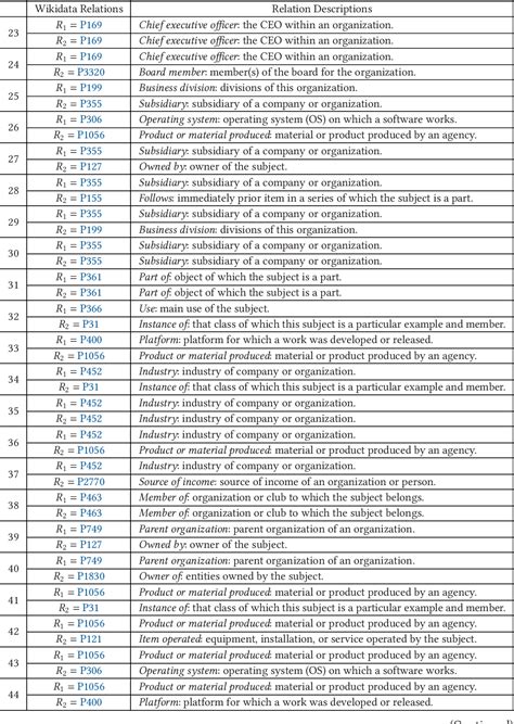 Table 1 From Temporal Relational Ranking For Stock Prediction Semantic Scholar