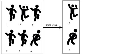 New Synchronization Algorithm Based On Delta Synchronization For