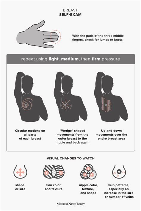 Breast Cancer How To Do A Self Examination Your Private Physician