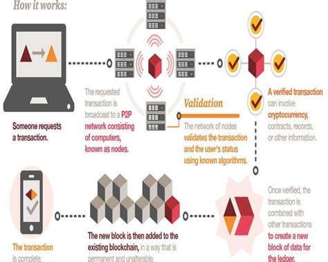 blockchain tutorial prior to learning blockchain inside and… by