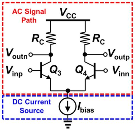 Mitigation Of Single Event Effects In Sige Hbt Current Mode Logic Circuits