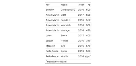 Location Helper For Targeting Data Cells In The Table Body Cells Body Gt