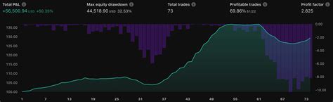 Arbitrage Algorithm Recipes Arch Public