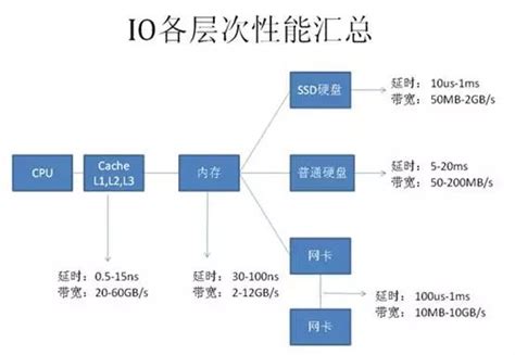 Oracle In 索引oracle 性能优化总结 Csdn博客