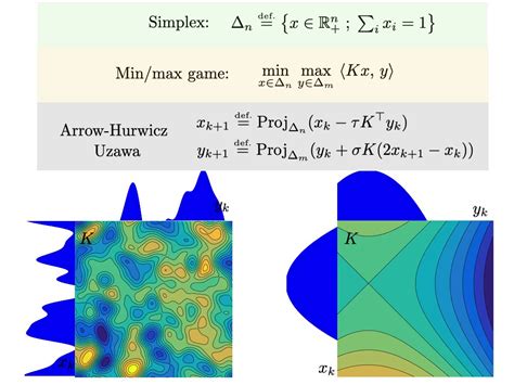 Gabriel Peyré on Twitter Min max games are convex concave saddle points Can be solved by