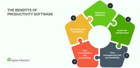 25 Best Productivity Software Tools And Apps For Collaboration