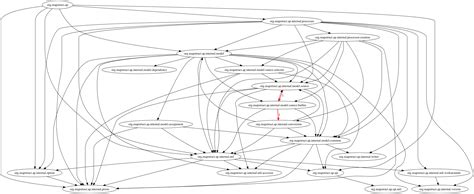 Avoid Package Cycles Introduced By JavaDoc References Issue Mapstruct Mapstruct GitHub