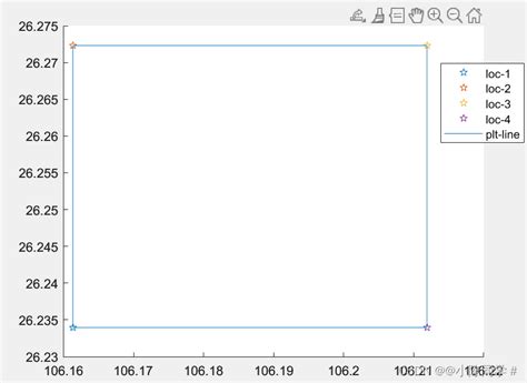 Pyprojgeodgeometryareaperimeter计算经纬度图形面积python求封闭图形面积 Csdn博客