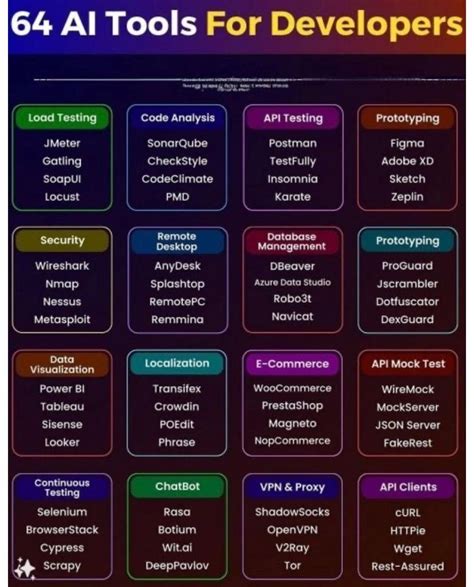 Rohan Sahu On Linkedin O Job Like Follow Headshots Technology