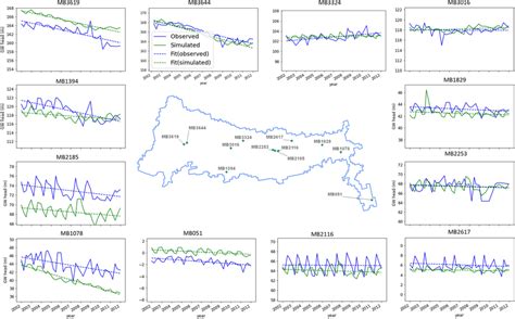 Observed And Simulated Groundwater Heads At Selected Locations Showing