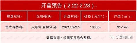 速递！本周太原楼市仅1项目获取预售证，恒大森林海即将开盘山西省