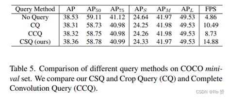 论文阅读 Querydet Cascaded Sparse Query For Accelerating High Resolution Small Object Detection Csdn博客