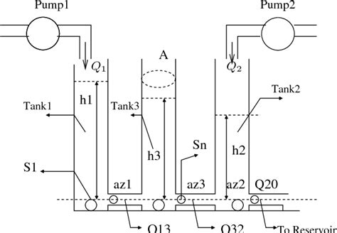 Figure 1 From Fuzzy Evidential Approximate Reasoning Scheme For Fault
