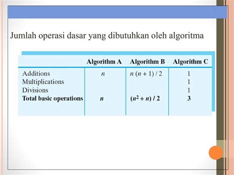 Efficiency And Complexitypptx