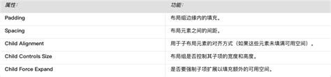 Ugui自动布局详解 技术专栏 Unity官方开发者社区